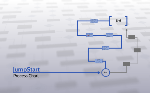 JumpStart Process Chart by Jena Roth
