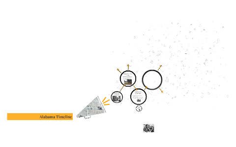 Alabama Timeline by torre8 smoot on Prezi