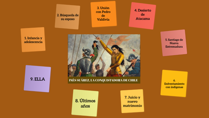 INÉS SUAREZ, LA CONQUISTADORA DE CHILE by Dzhevat Raifov Chaushev on Prezi