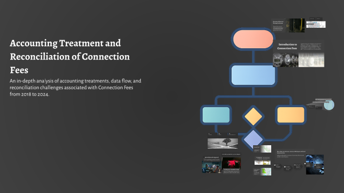 Accounting Treatment and Reconciliation of Connection Fees by Ahmad H ...