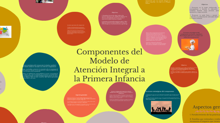 Componentes del Modelo de Atención Integral a la Primera Infancia by ...