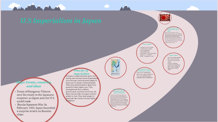 19th century imperialism case studies gallery walk by Georgia Anderson ...