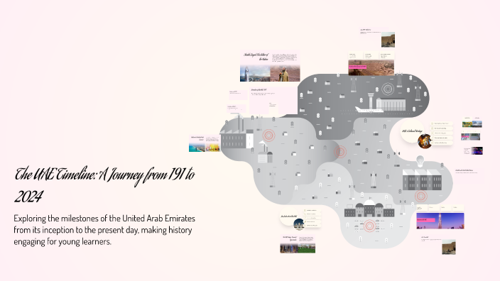 The UAE Timeline: A Journey from 191 to 2024 by Maimoona Masood on Prezi