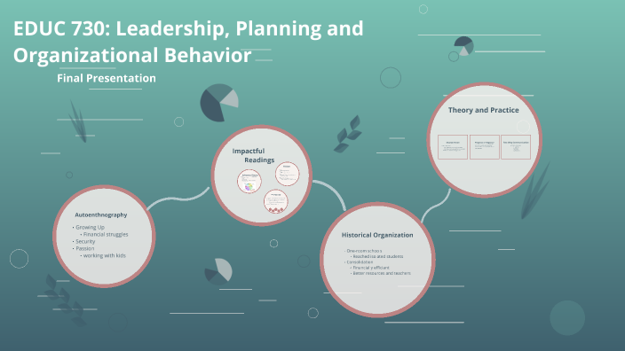 EDUC 730: Final Presentation by Paige Bergman on Prezi