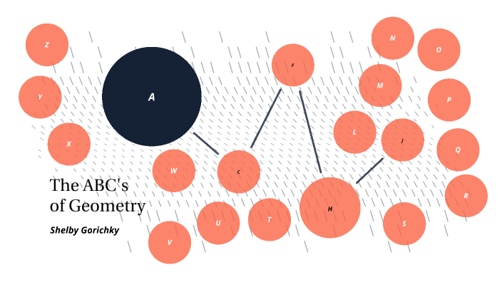 The ABC'S Of Geometry by shelby gorichky on Prezi