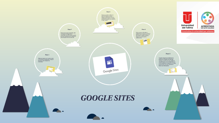 Google Sites by on Prezi