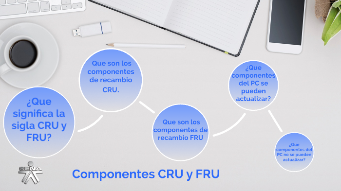 Componentes de recambio CRU y FRU by mary zapata cortez on Prezi