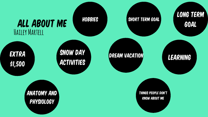 All About Me by Hailey Martell on Prezi