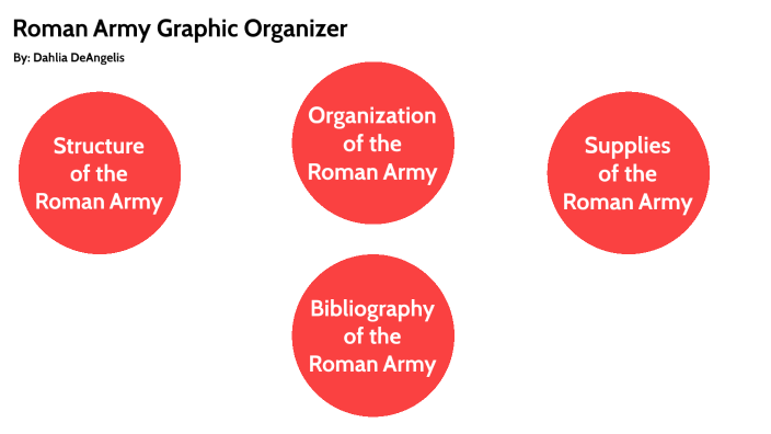 Roman Army Graphic Organizer by Dahlia Deangelis on Prezi