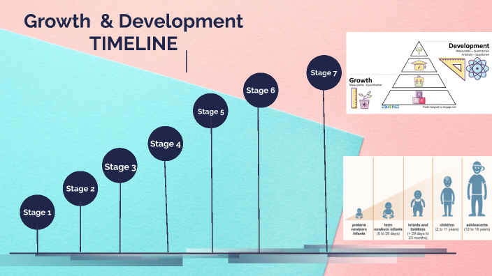 Growth and Development Timeline by Galilea Mora on Prezi