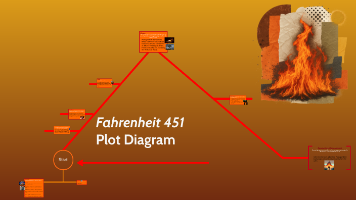 Fahrenheit 451 Plot Diagram by Najia EP on Prezi