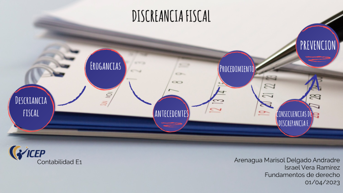 discrepancia fiscal by DELGADO ANDRADE ARENAGUA MARISOL on Prezi