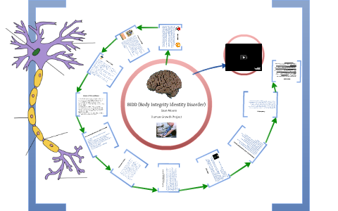 BIID (Body Integrity Identity Disorder) by Sean Moore