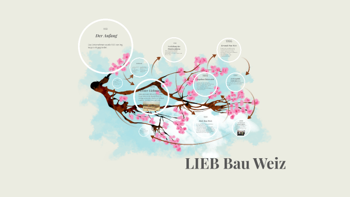 Lieb Bau Weiz by jamie Silberschneider on Prezi