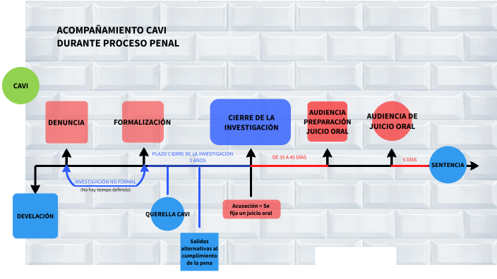 Proceso penal. by jose tomas marimon catalan on Prezi