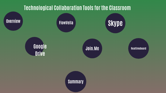 Technology Collaboration by Nicholas Smolinski
