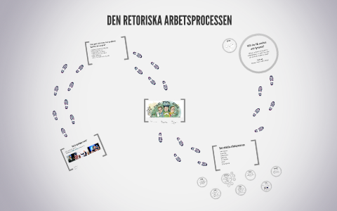 DEN RETORISKA ARBETSPROCESSEN by Cia A Lundwall on Prezi