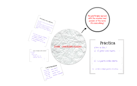 Estar + participio pasado- Español 3: Capítulo 2B by Jennifer Kopec on ...