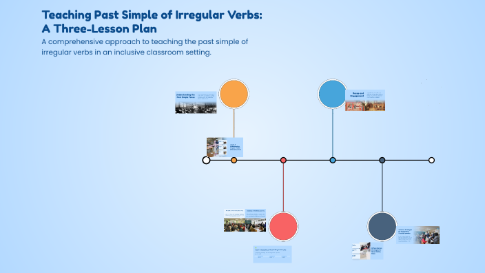Teaching Past Simple of Irregular Verbs: A Three-Lesson Plan by ...