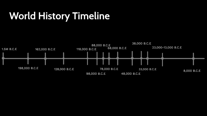 World History Timeline by Audrey Roling on Prezi