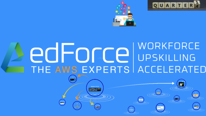 Q1 2023-24 by ashutosh saboo on Prezi