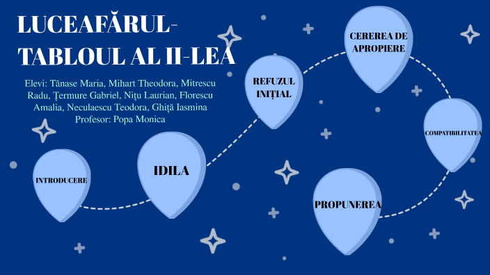 Luceafărul-tabloul al II-lea by Maria Tanase on Prezi