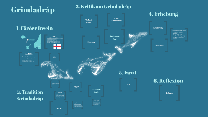 Grindadráp by Jule Hauff on Prezi