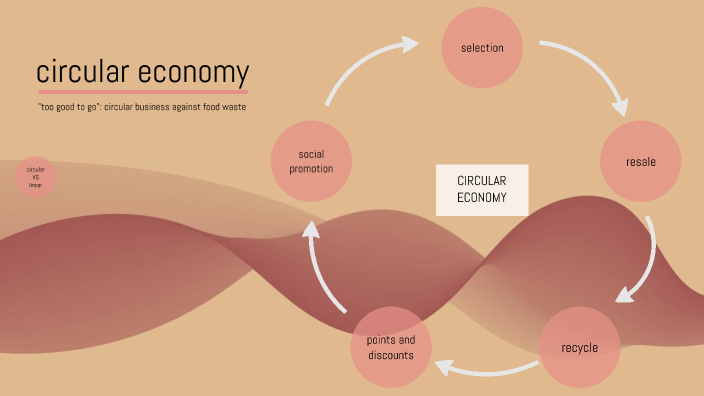 circular economy by Deborah Gagliano on Prezi