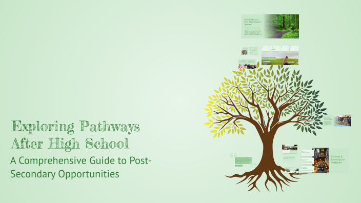 Exploring Pathways After High School by Caroline Craig on Prezi
