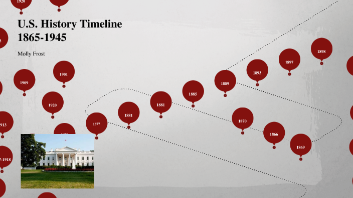 History Timeline 1865-1945 by Molly Frost on Prezi