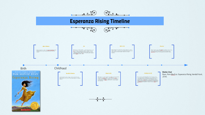 Esperanza Rising Timeline by meghan Hawk on Prezi