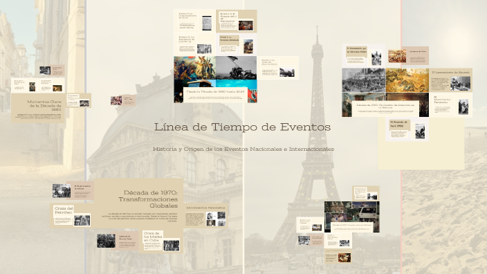 Línea de Tiempo de Eventos Históricos by Juliana on Prezi
