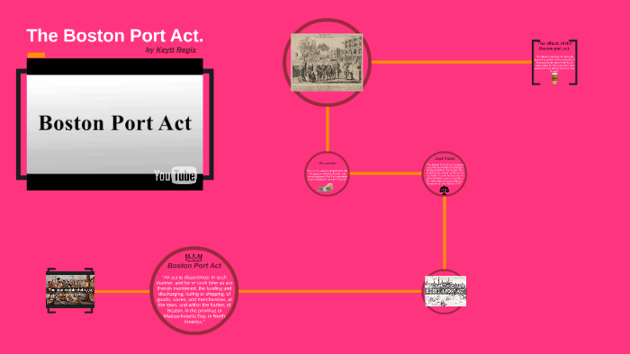 Boston Port Act by redginha regis on Prezi