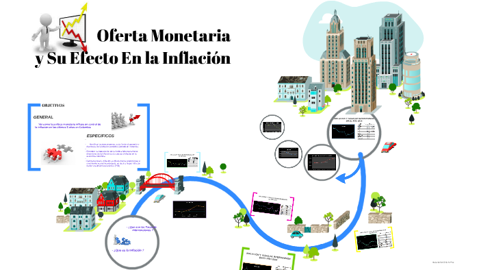 Oferta Monetaria y Su Efecto En la Inflación by sara blandon on Prezi