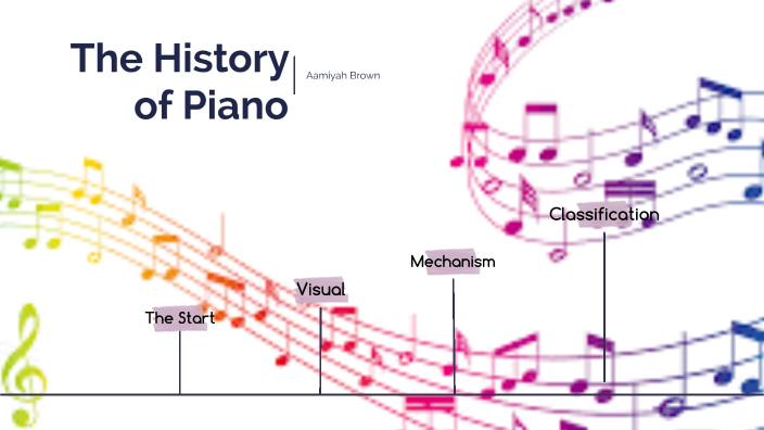 The History of Piano by Aamiyah Brown on Prezi