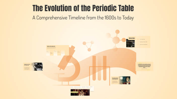 The Evolution of the Periodic Table by Cristian Sutuj Simon on Prezi