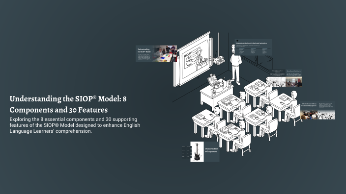 Understanding the SIOP® Model: 8 Components and 30 Features by 彦 杨 on Prezi