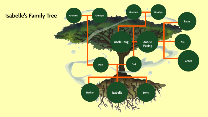 Isabelle's family tree by Isabelle Lor on Prezi