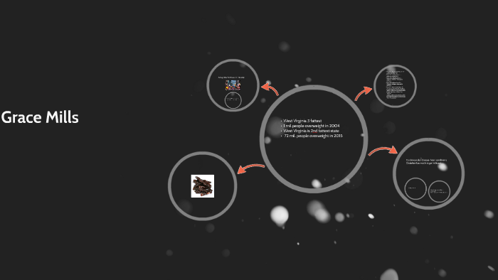 Grace Mills by Grace Mills on Prezi