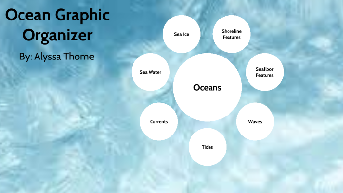 Ocean Graphic Organizer by Alyssa Thome on Prezi