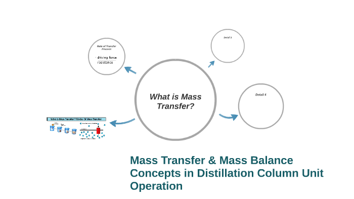 Mass Transfer & Mass Balance Concepts in Distillation Column by ...
