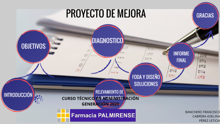 PROYECTO DE MEJORA by Leticia Perez on Prezi