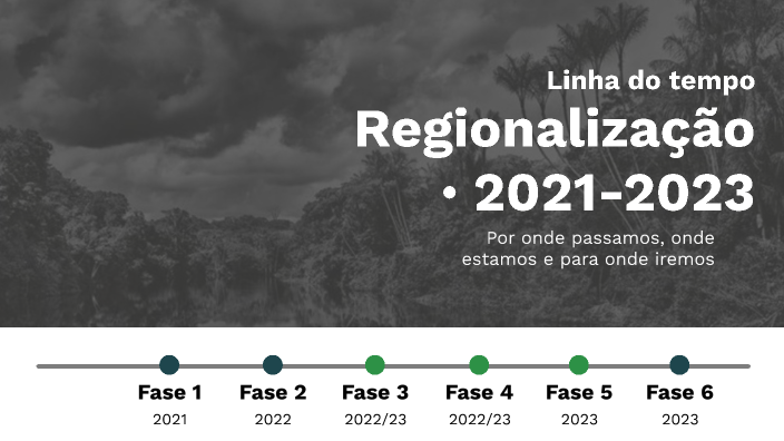 Regionalização by Sofia Collet on Prezi