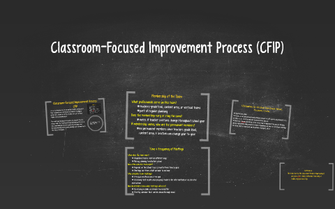 CFIP - Classroom-Focused Improvement Process by Deb Schwarzl on Prezi