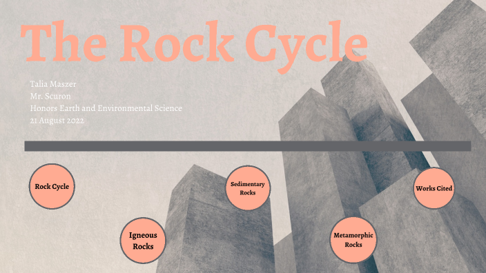 The Rock Cycle by Talia Maszer on Prezi