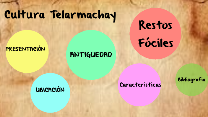 Cultura TELARMACHAY by Eduardo Alejandro Suclupe Altamirano on Prezi