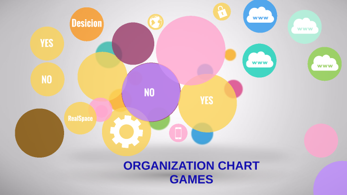 ORGANIZATION CHART GAMES by Samara lopez on Prezi