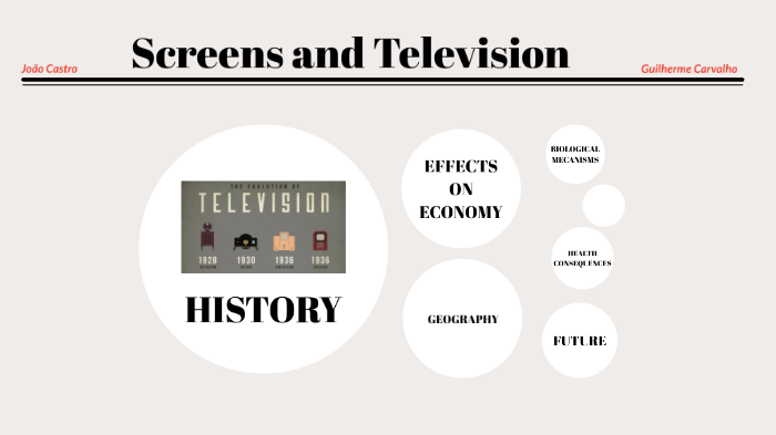 Evolution of screens and television by João de Castro on Prezi