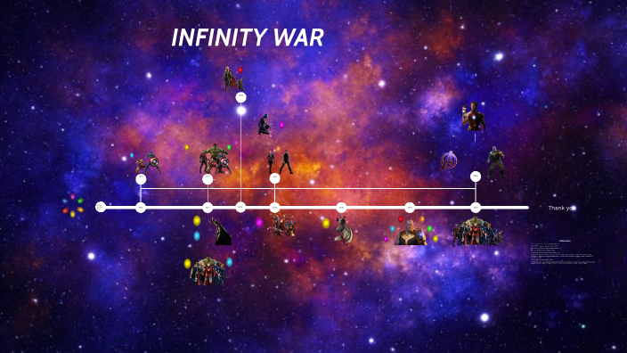 INIFINITY WAR by vitoria martins on Prezi