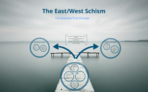 The East/West Schism by Megan Meulenbroeks on Prezi